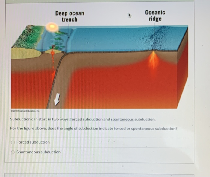 Deep ocean trench Oceanic ridge 2010 Subduction can | Chegg.com