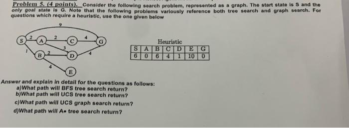Solved Problem 5. (4 points). Consider the following search | Chegg.com Solved Problem 5. (4 points). Consider the following search | Chegg.com