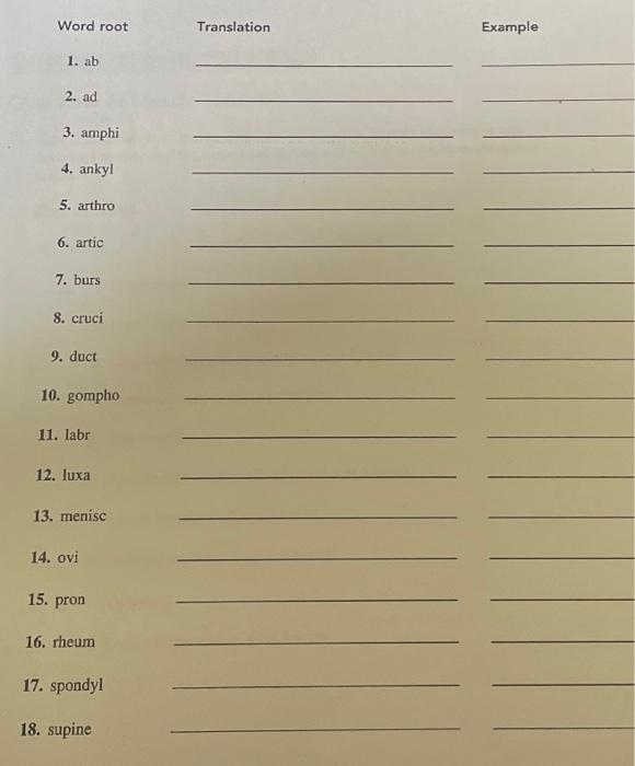 Solved Word root 1. ab 2. ad 3. amphi 4, ankyl 5. arthro 6. | Chegg.com