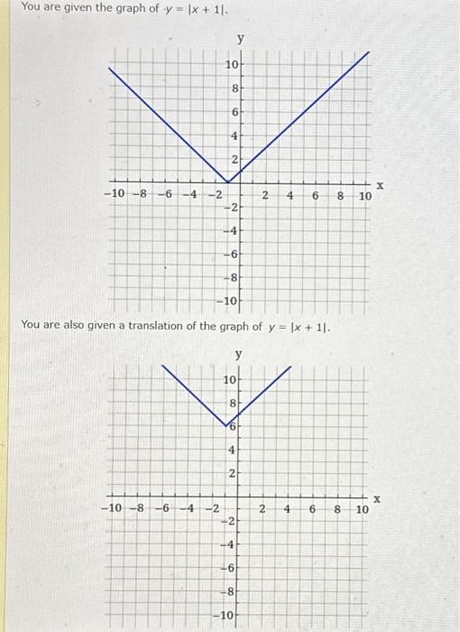 You are given the graph of y=∣x+1∣. You are also | Chegg.com