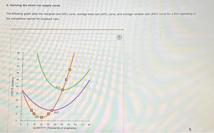 Solved 6. Deriving the short-run supply curve The following | Chegg.com