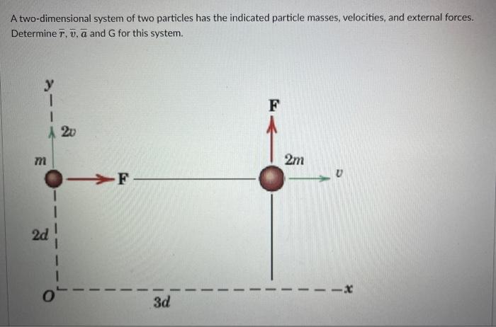 Solved A two-dimensional system of two particles has the | Chegg.com