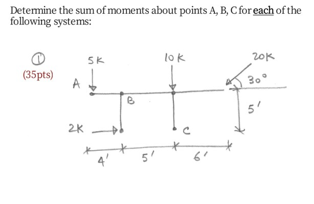 Solved Determine the sum of moments about points A, B, C for | Chegg.com