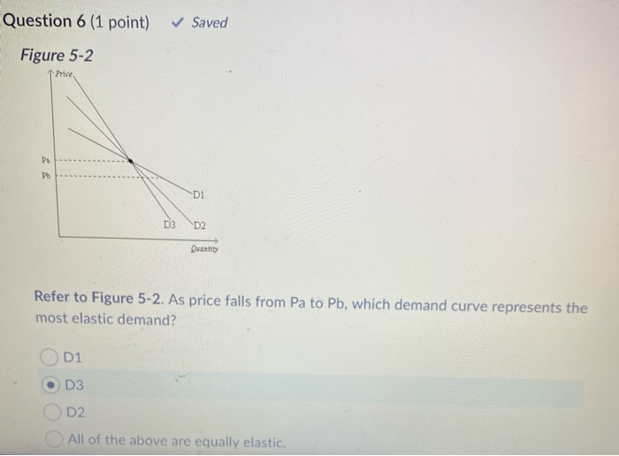 Solved Question 6 (1 point) Saved Figure 5-2 -D1 D2 Duantity | Chegg.com