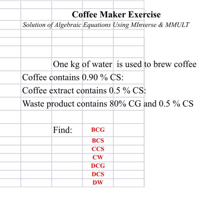 Solved Coffee Maker Exercise Solution of Algebraic Equations | Chegg.com