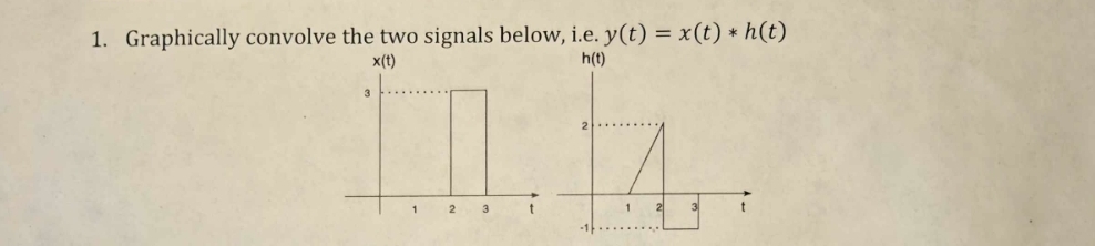 Solved Graphically convolve the two signals below, | Chegg.com