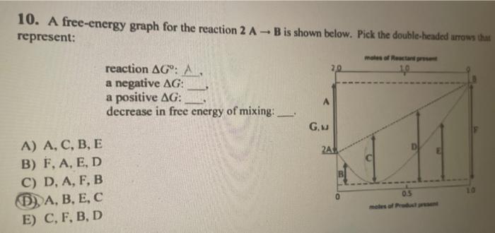 Solved - А 10. A free-energy graph for the reaction 2 A - B | Chegg.com