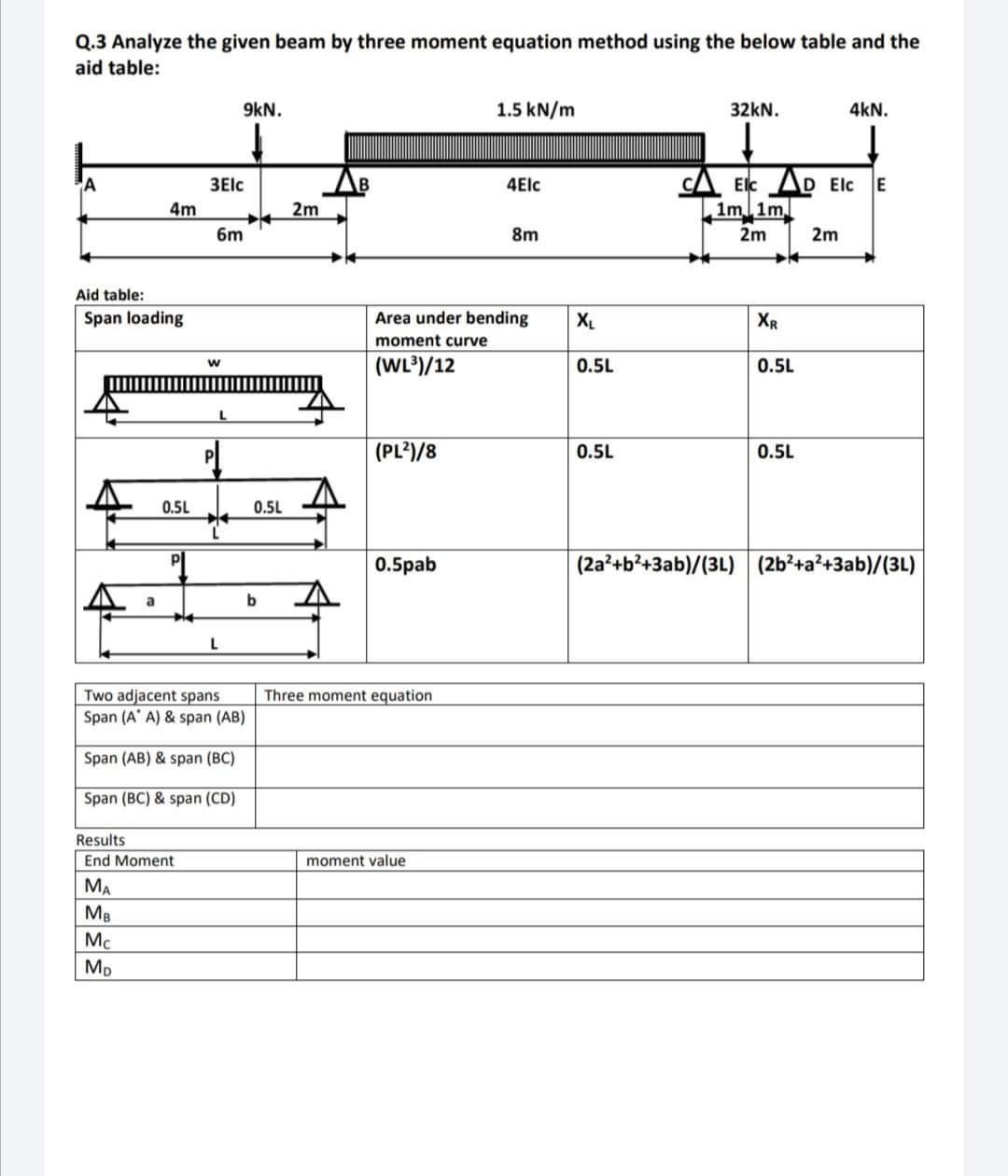 Solved Q.3 Analyze the given beam by three moment equation | Chegg.com