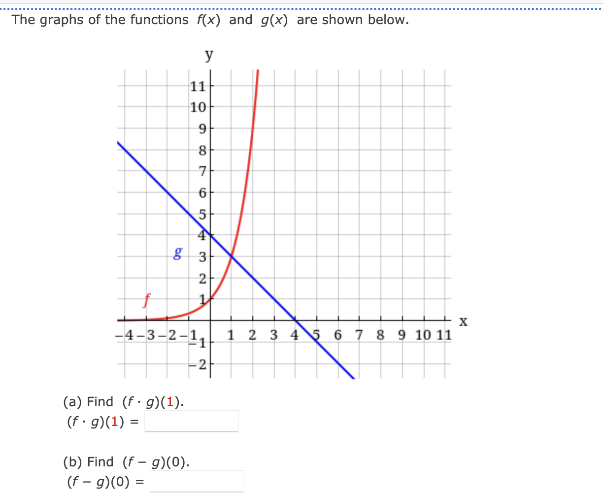 Solved Find the domain of the composite function (f ∘ | Chegg.com