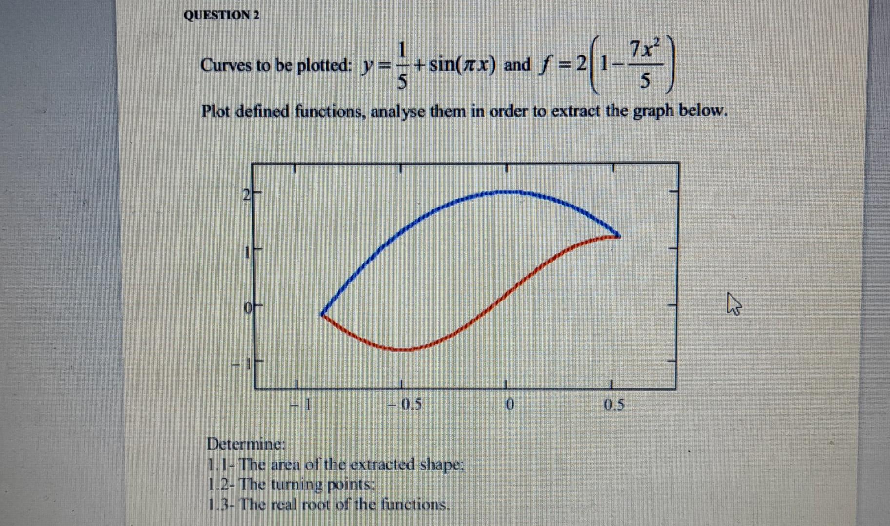 Solved Curves to be plotted: y=51+sin(πx) and f=2(1−57x2) | Chegg.com