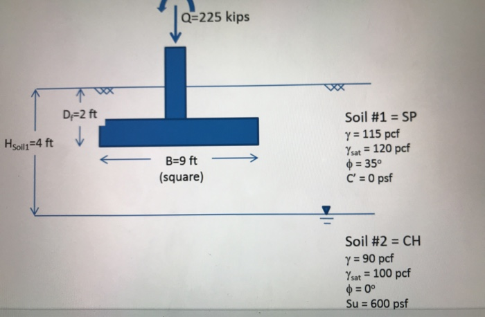 Solved 3. Use Terzaghi's method to check the foundation | Chegg.com