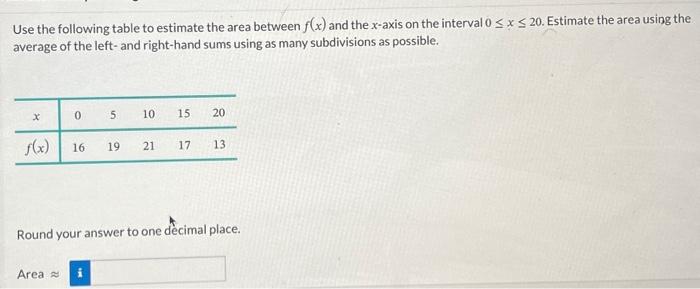 Solved Use the following table to estimate the area between | Chegg.com