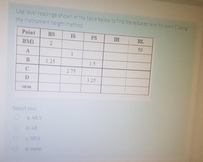 Solved Use level readings shown in the table below to find | Chegg.com