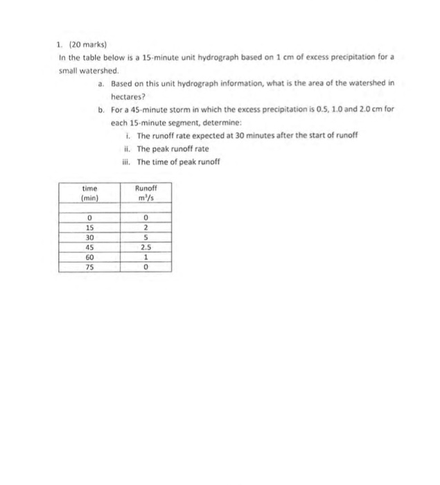 Solved 1. (20 marks) In the table below is a 15-minute unit | Chegg.com