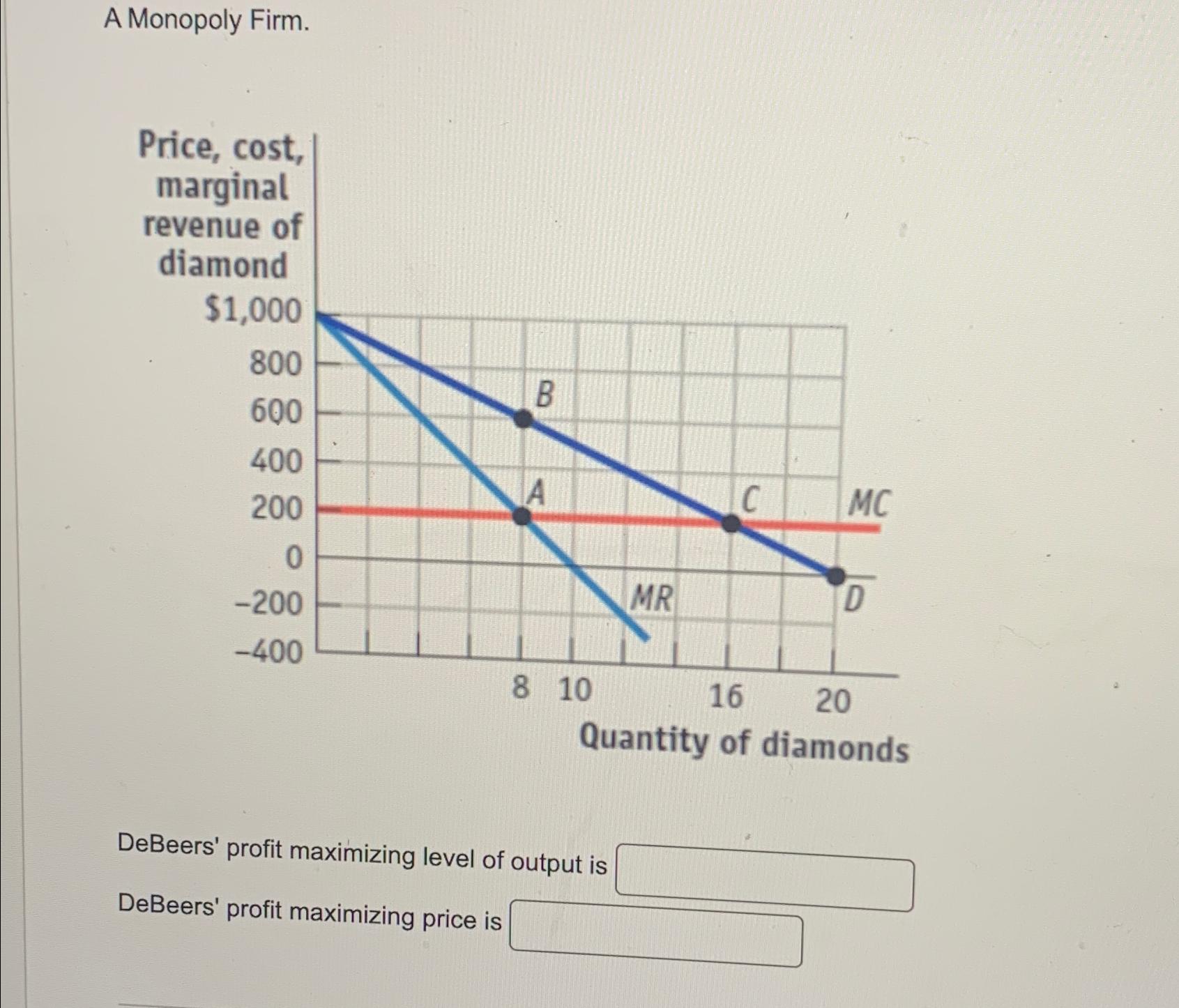 Solved A Monopoly Firm.DeBeers' profit maximizing level of | Chegg.com Solved A Monopoly Firm.DeBeers' profit maximizing level of | Chegg.com