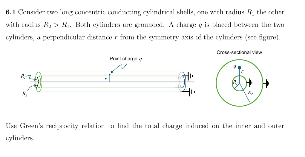 Solved 6.1 ﻿Consider two long concentric conducting | Chegg.com
