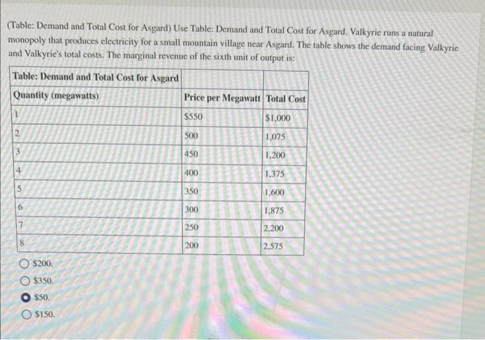 Solved (Table: Demand and Total Cost for Asgard) Use Table: | Chegg.com