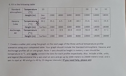 Solved Fill in the following | Chegg.com