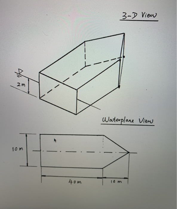 Solved 3. The geometry of a ship is presented in the figure | Chegg.com