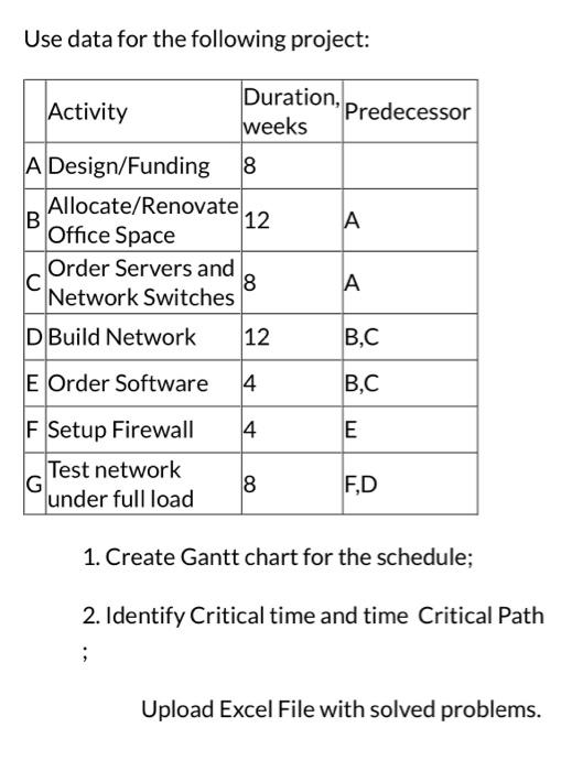 Solved Use data for the following project: 1. Create Gantt | Chegg.com Solved Use data for the following project: 1. Create Gantt | Chegg.com