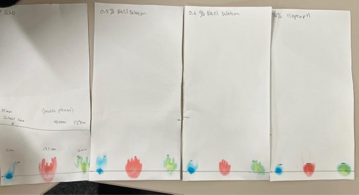 Solved Table 2: Paper Chromatography Data and Observations | Chegg.com