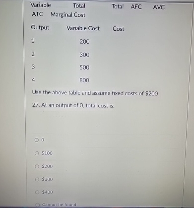 Solved \table[[Variable,Total,Total,AFC,AVC],[ATC,Marginal | Chegg.com