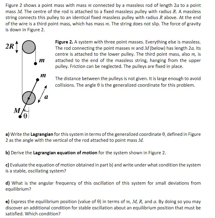 Solved Figure 2 ﻿shows a point mass with mass m ﻿connected | Chegg.com