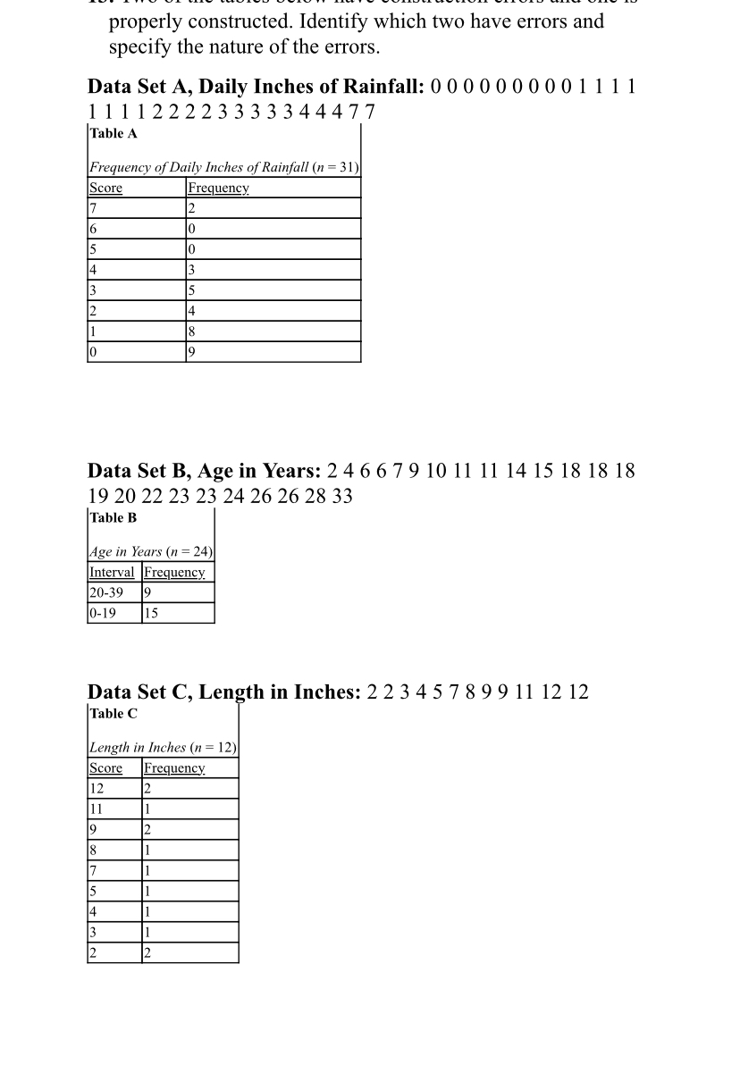 properly constructed. Identify which two have errors | Chegg.com