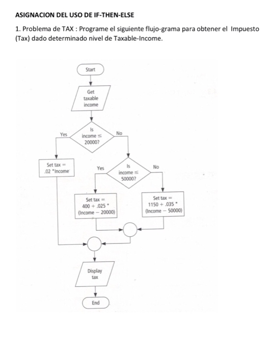 Solved ASIGNACION DEL USO DE IF-THEN-ELSE 1. Problema de TAX | Chegg.com