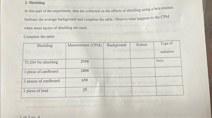 Solved 2. Shielding In this part of the experiment, data are | Chegg.com