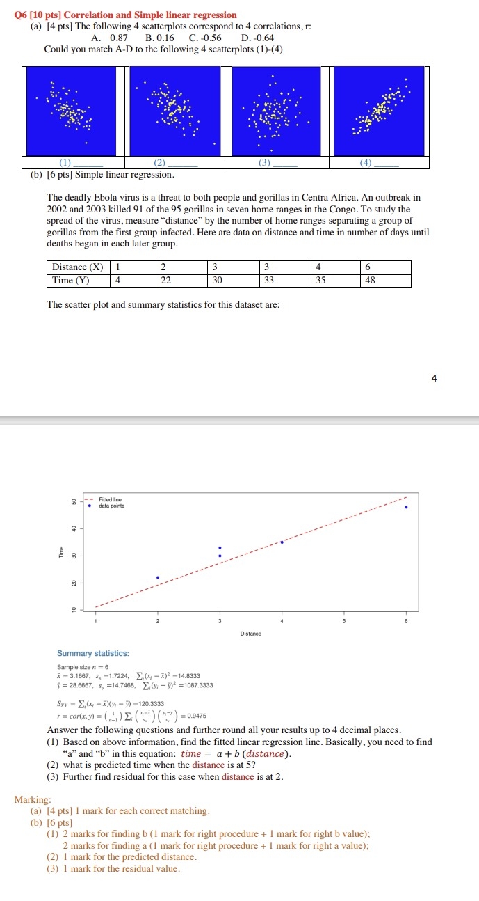 Solved Q6 [10 ﻿pts] ﻿Correlation and Simple linear | Chegg.com