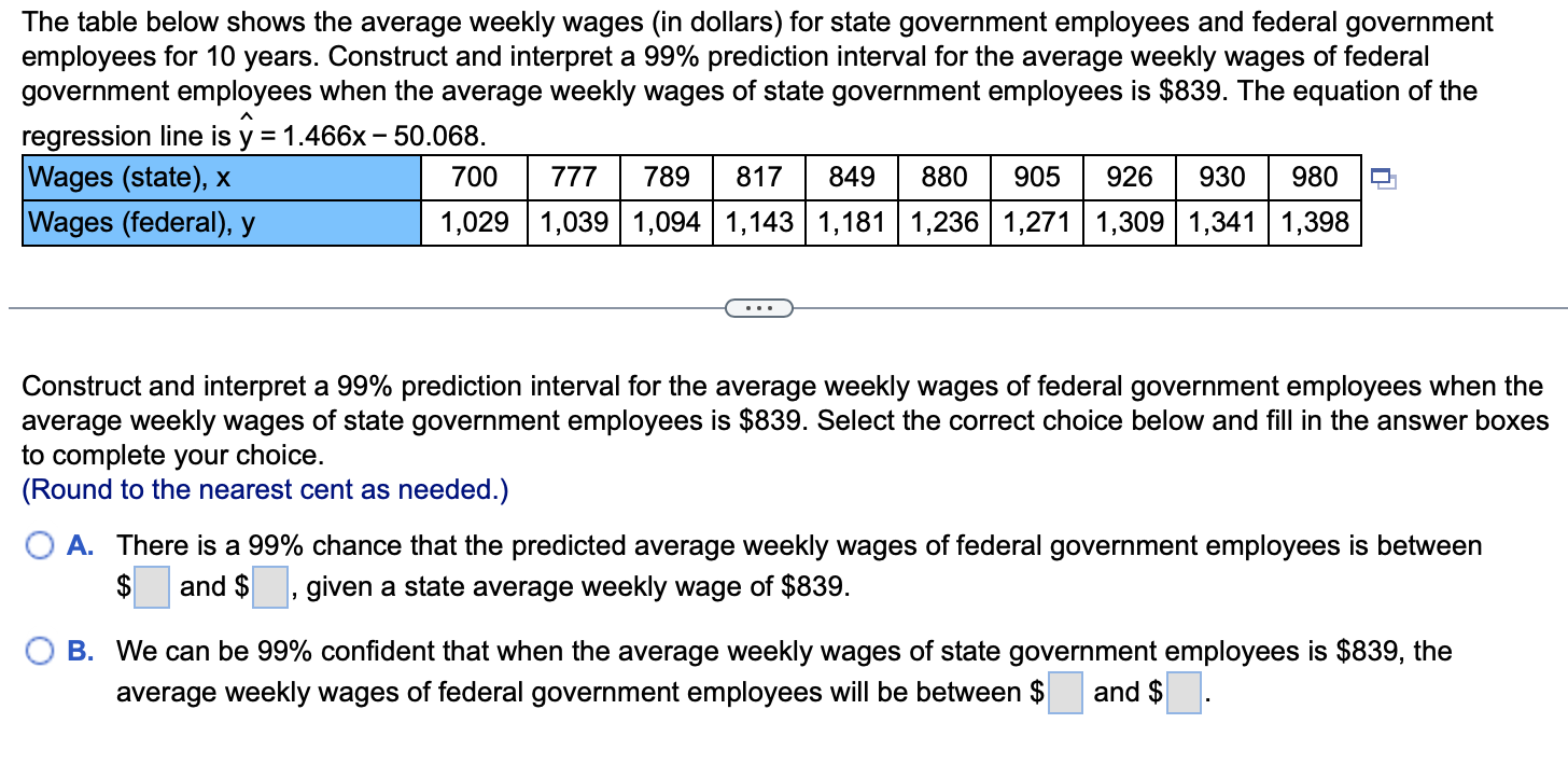 Solved The table below shows the average weekly wages (in | Chegg.com