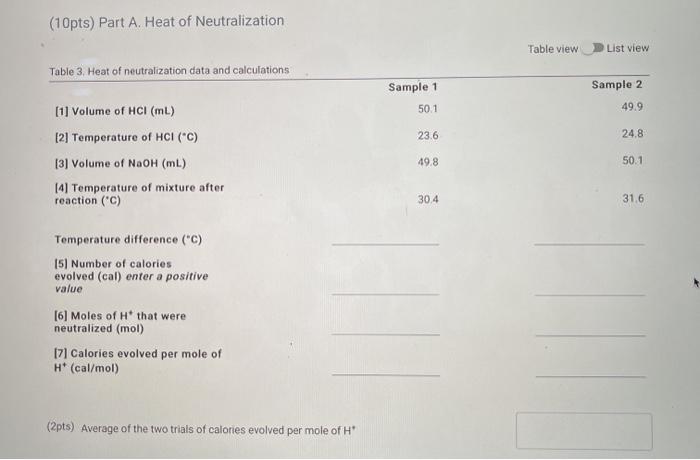Solved Part A. Heat of Neutralization Table 1 Heat of | Chegg.com
