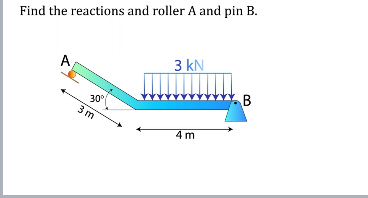 Solved Find the reactions and roller A and pin B . | Chegg.com