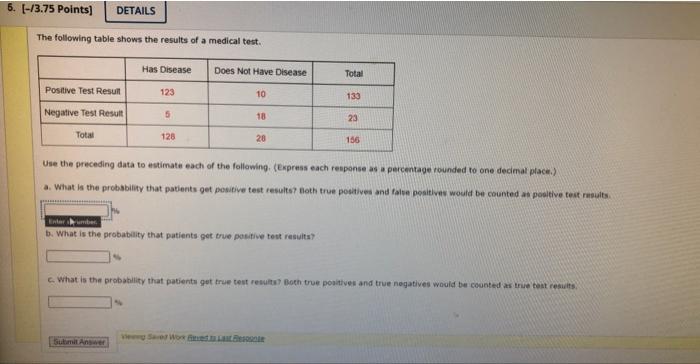 Solved The following table shows the results of a medical | Chegg.com