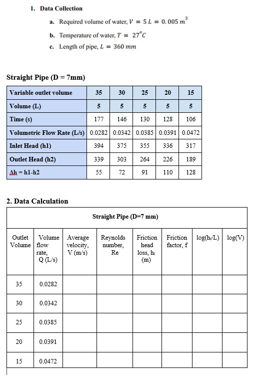 Solved Friction losses in pipe. Show at least one | Chegg.com