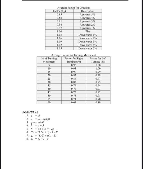 Solved Question 2 Using Webster method, design a suitable | Chegg.com