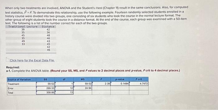 Solved When only two treatments are involved, ANOVA and the | Chegg.com