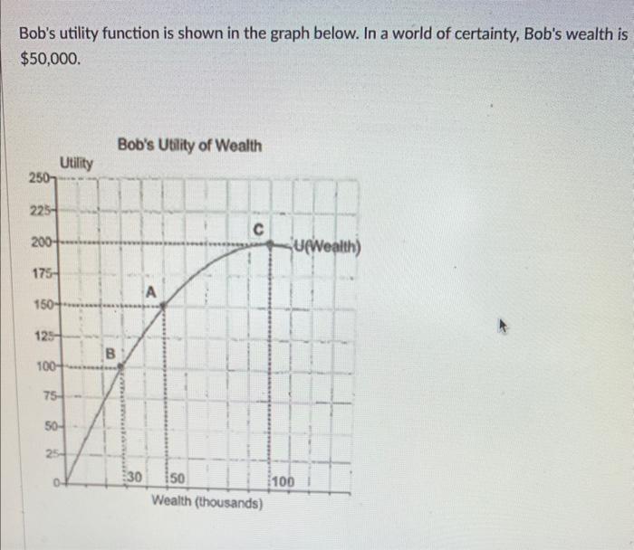 Solved Bob's utility function is shown in the graph below. | Chegg.com
