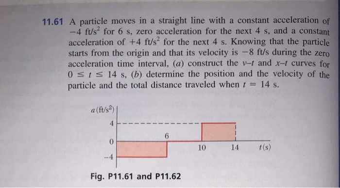 Solved 11.61 A particle moves in a straight line with a | Chegg.com