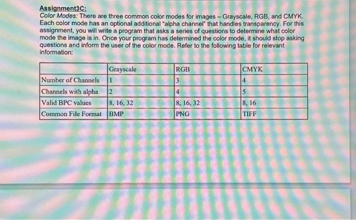 Solved Assignment 3C : Color Modes: There are three common | Chegg.com