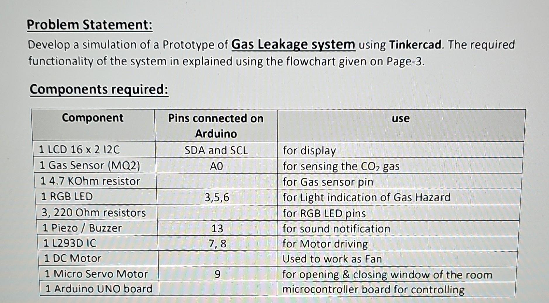Solved Problem Statement: Develop a simulation of a | Chegg.com