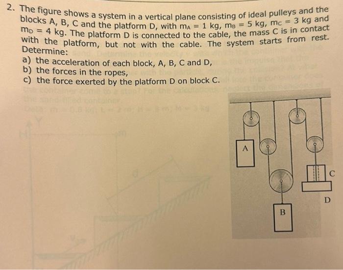Solved 2. The figure shows a system in a vertical plane | Chegg.com