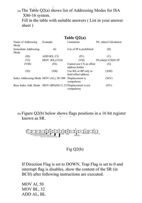 Solved (a) The Table Q2(a) shows list of Addressing Modes | Chegg.com