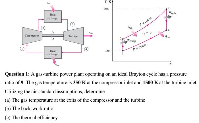 Solved Question 1: A gas-turbine power plant operating on an | Chegg.com