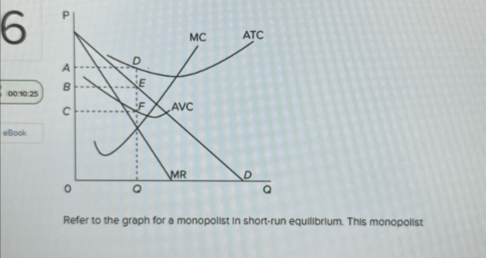 Solved 00:10:25eBookRefer to the graph for a monopolist in | Chegg.com