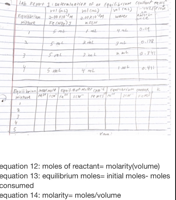 Determination of an Equilibrium Constant tab keport | Chegg.com