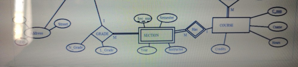 Solved 2 Convert the following entity-relationship schema | Chegg.com
