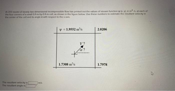Solved A CFD model of steady two-dimensional incompressible | Chegg.com