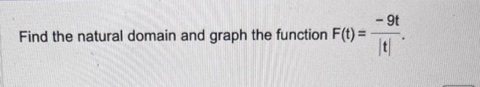 Solved Find the natural domain and graph the function | Chegg.com